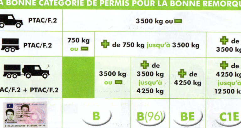 Découvrez la différence entre permis B et B1 : Ne ratez pas ces infos ...