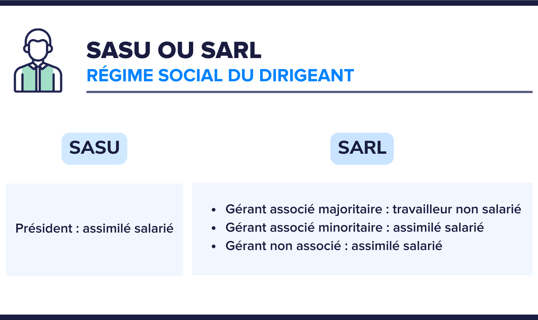 Différence entre SARL et SARLU : Comprendre les spécificités juridiques ...